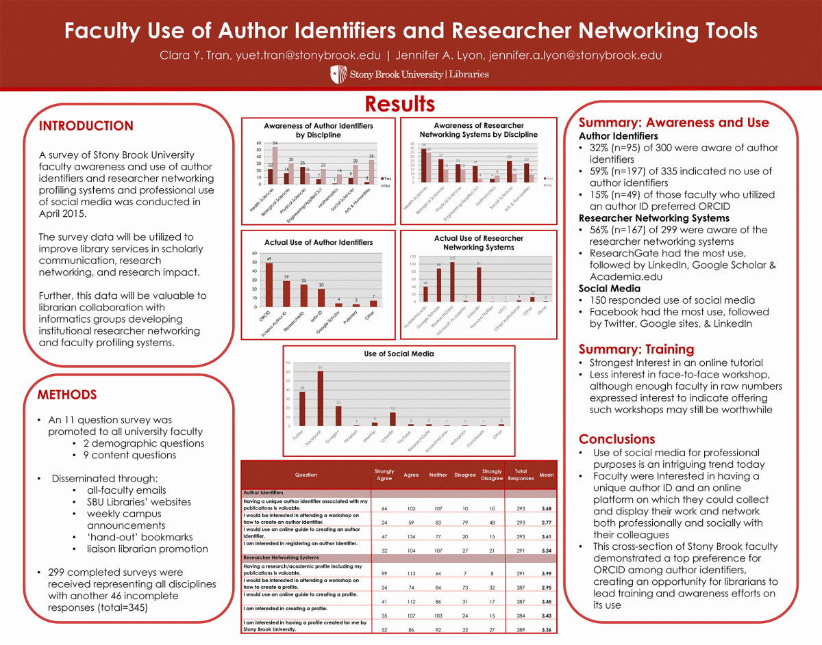 Poster Session | Stony Brook University Libraries