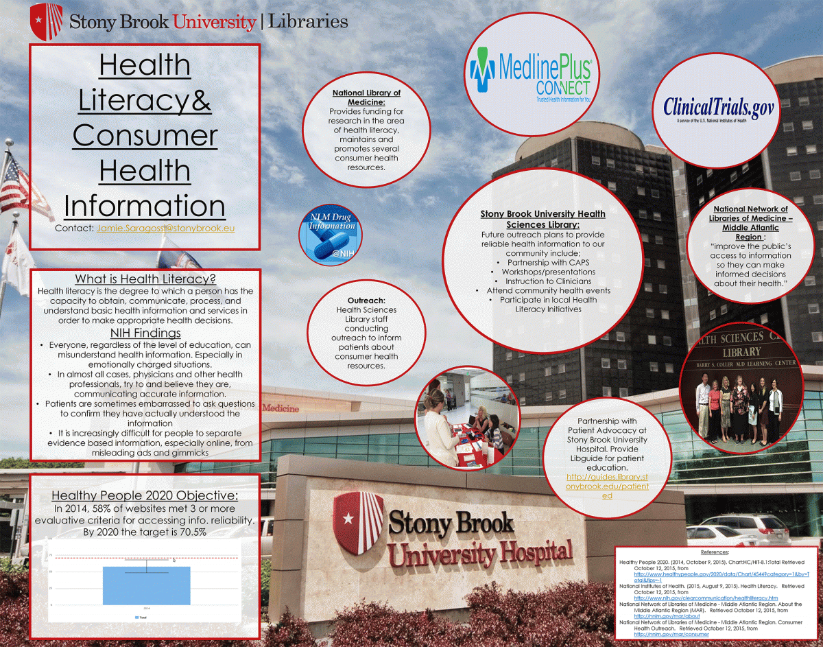 Librarian Poster Session | Stony Brook University Libraries