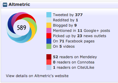 Altmetrics As A New Research Impact Indicator | Stony Brook University ...