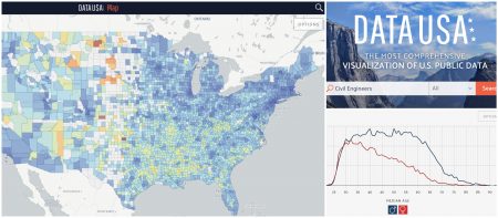 Tech Spotlight: Data USA | Stony Brook University Libraries