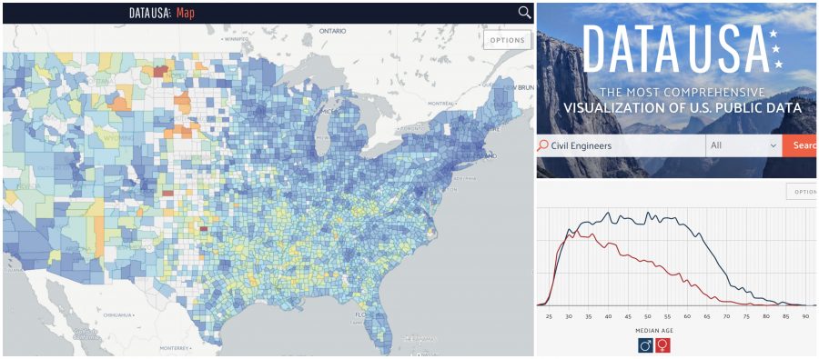 Tech Spotlight: Data USA | Stony Brook University Libraries