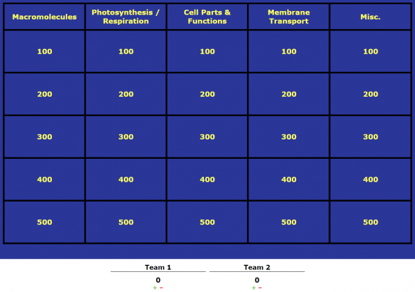 Tech Spotlight: Jeopardy Labs | Stony Brook University Libraries
