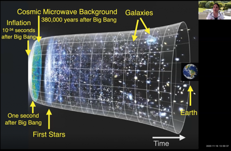 Dr. Neelima Seghal on “Unveiling the First Moments of the Universe’s Creation with the Simons ...